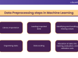 Data Preprocessing In Machine Learning Steps Best Practices